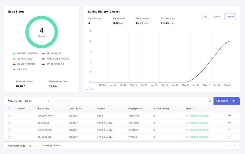NKNx - The all-in-one tool for NKN miners